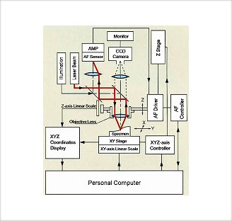 Measuring Principle and Features | Industrial Equipment | Mitaka Kohki ...